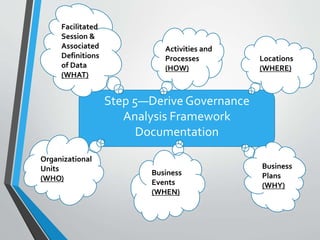 Governance Analysis using enterprise architecture | PPTX