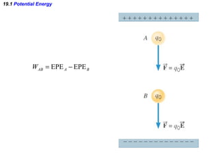 AP Phnysics - Chapter 19 Powerpoint | PPT