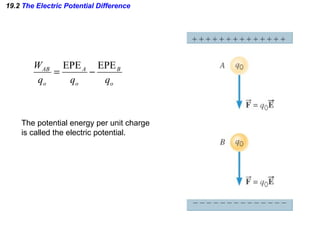 AP Phnysics - Chapter 19 Powerpoint | PPT