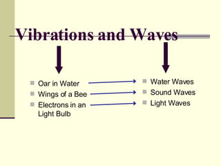 Chapter 19 Vibrations And Waves Part 1 | PPT