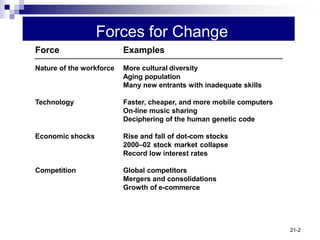 Organizational Change and Stress Management, Chapter 19-Organizational ...