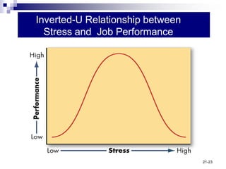 Organizational Change and Stress Management, Chapter 19-Organizational ...