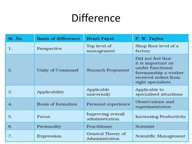 Administration and Management | PPTX