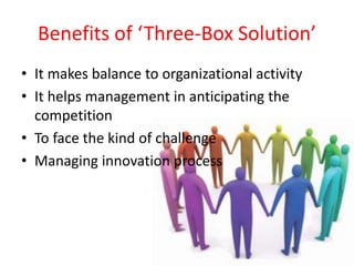 Administration and Management | PPTX