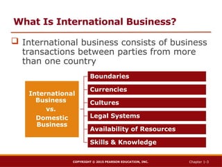 chapter-1an-overview-of-international-business (2).pptx