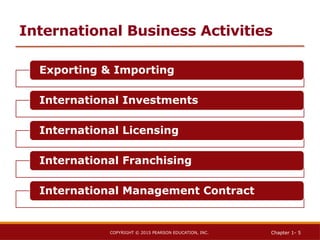 chapter-1an-overview-of-international-business (2).pptx