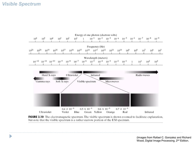 Chapter 1 and 2 gonzalez and woods | PPTX