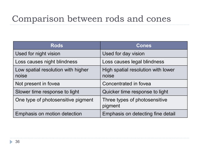 Chapter 1 and 2 gonzalez and woods | PPTX