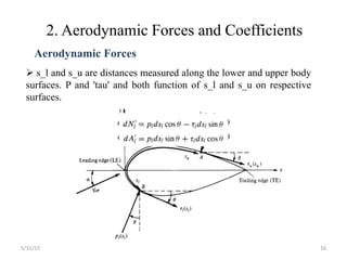 Chapter-1 Basic Aerodynamic Principles.pdf