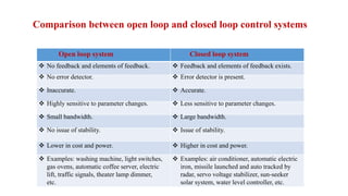 Chapter 1 basic components of control system | PPTX