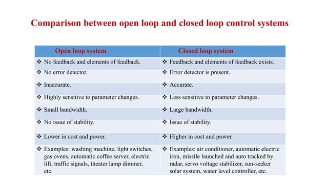 Chapter 1 basic components of control system | PPTX