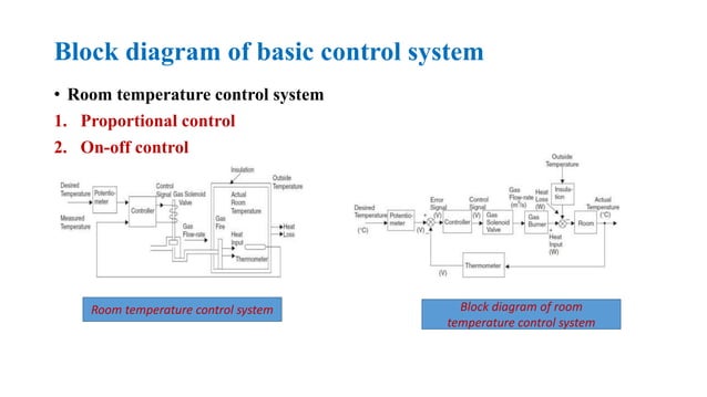 Chapter 1 basic components of control system | PPTX