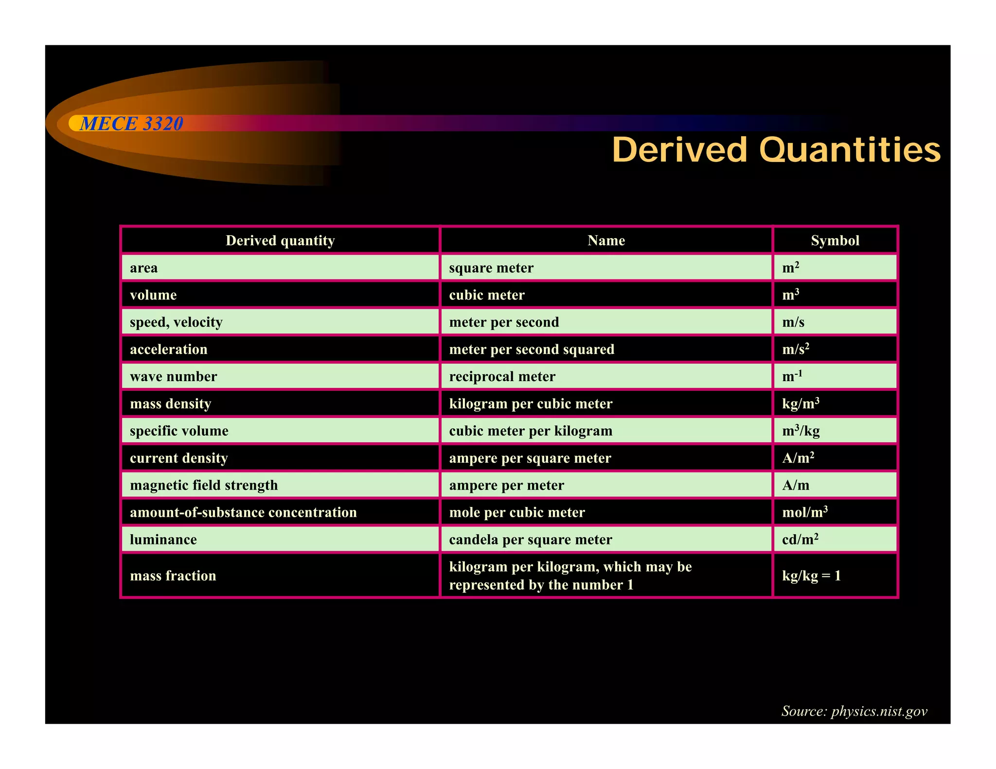Chapter - 1 Basic Concepts.pdf