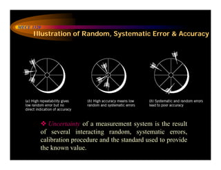 Chapter - 1 Basic Concepts.pdf