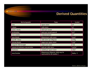 Chapter - 1 Basic Concepts.pdf