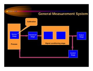 Chapter - 1 Basic Concepts.pdf