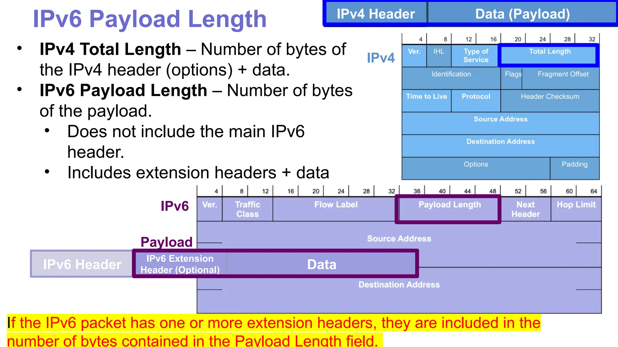 Chapter -1 Basic Network Routing Concepts.pptx