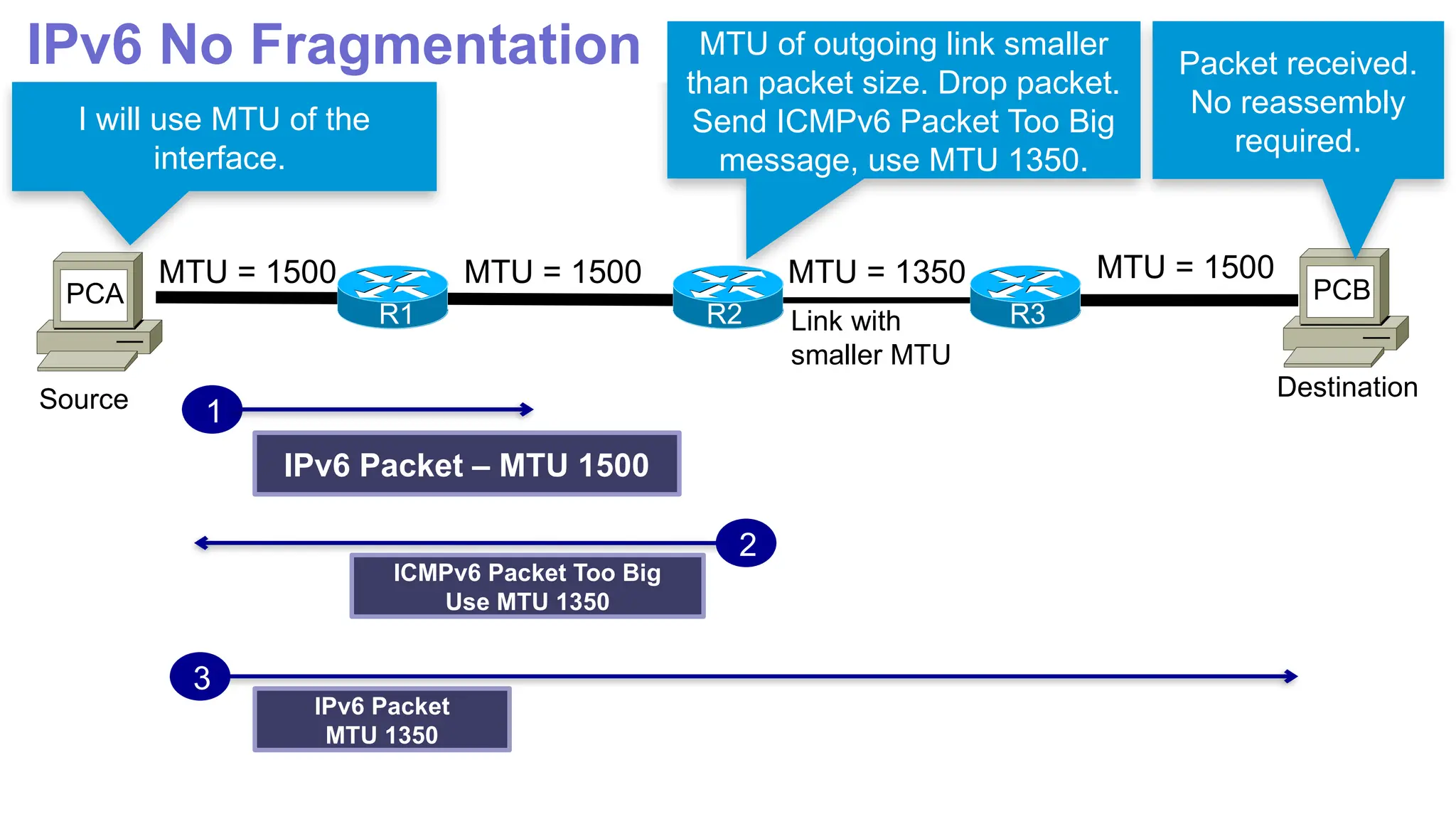 Chapter 1 Basic Network Routing Concepts Pptx
