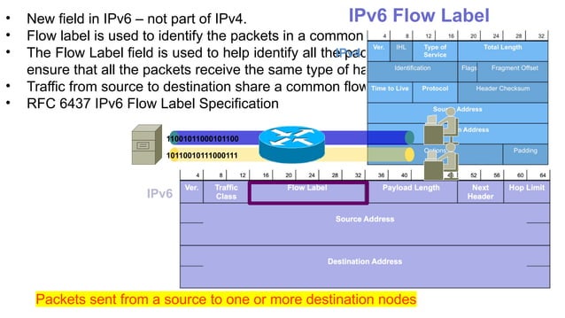 Chapter -1 Basic Network Routing Concepts.pptx