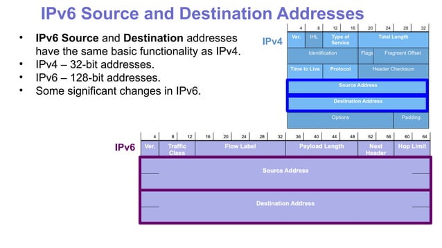 Chapter -1 Basic Network Routing Concepts.pptx