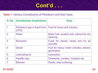 Chapter 1: Coal and petroleum | PPT