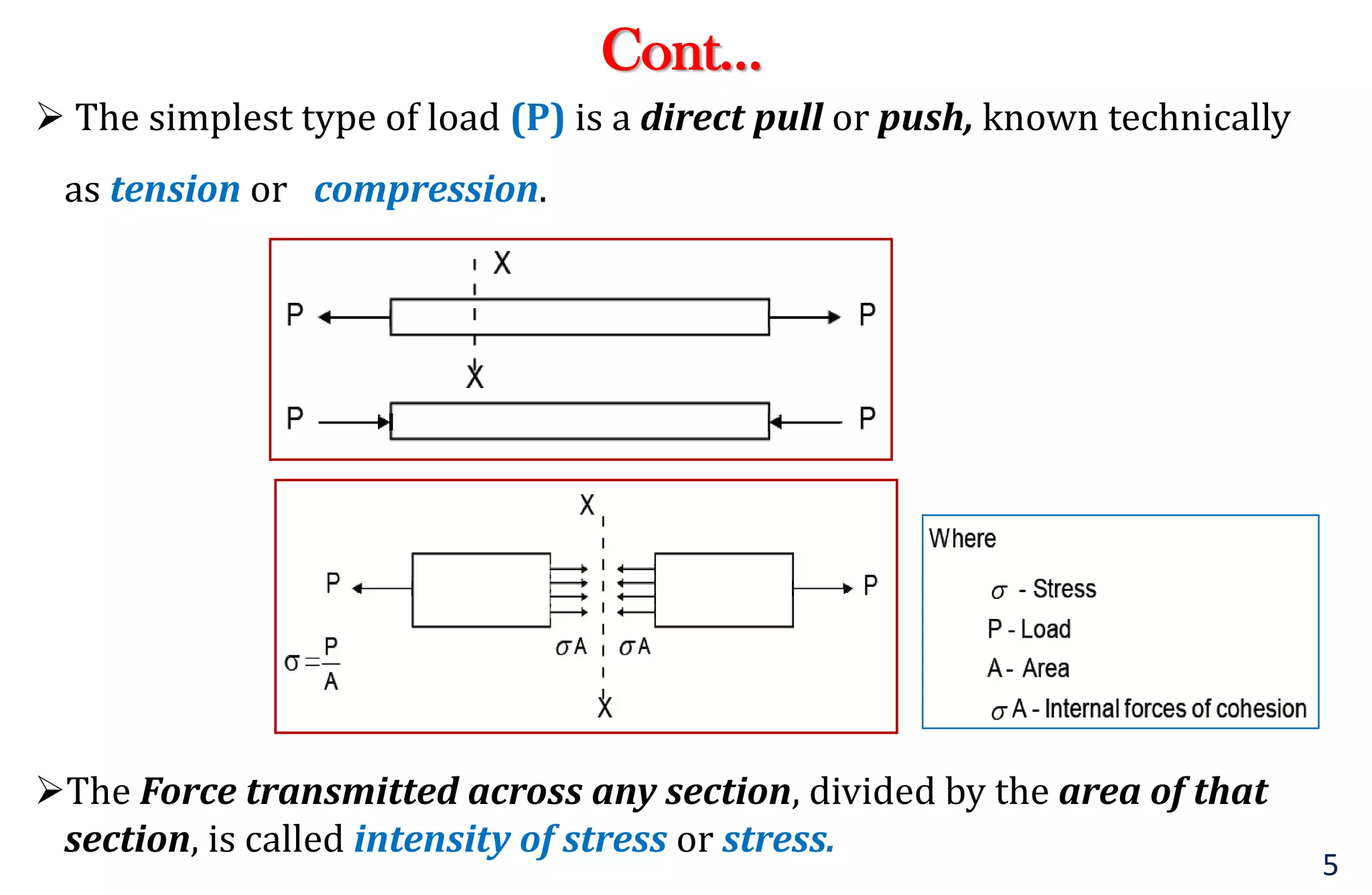 Chapter-1 Concept of Stress and Strain.pdf