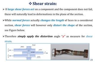Chapter-1 Concept of Stress and Strain.pdf