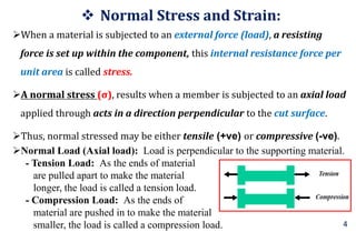 Chapter-1 Concept of Stress and Strain.pdf