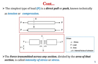 Chapter-1 Concept of Stress and Strain.pdf
