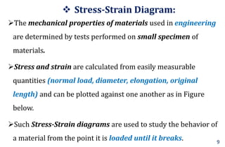 Chapter-1 Concept of Stress and Strain.pdf