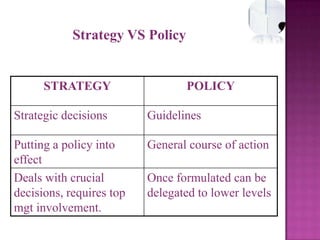 Chapter 1 conceptual framework for strategic management (2) | PPTX