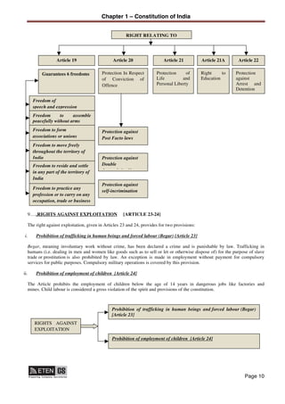 constitution of india | PDF