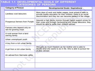 Chapter 1DEVELOPMENT | PPTX