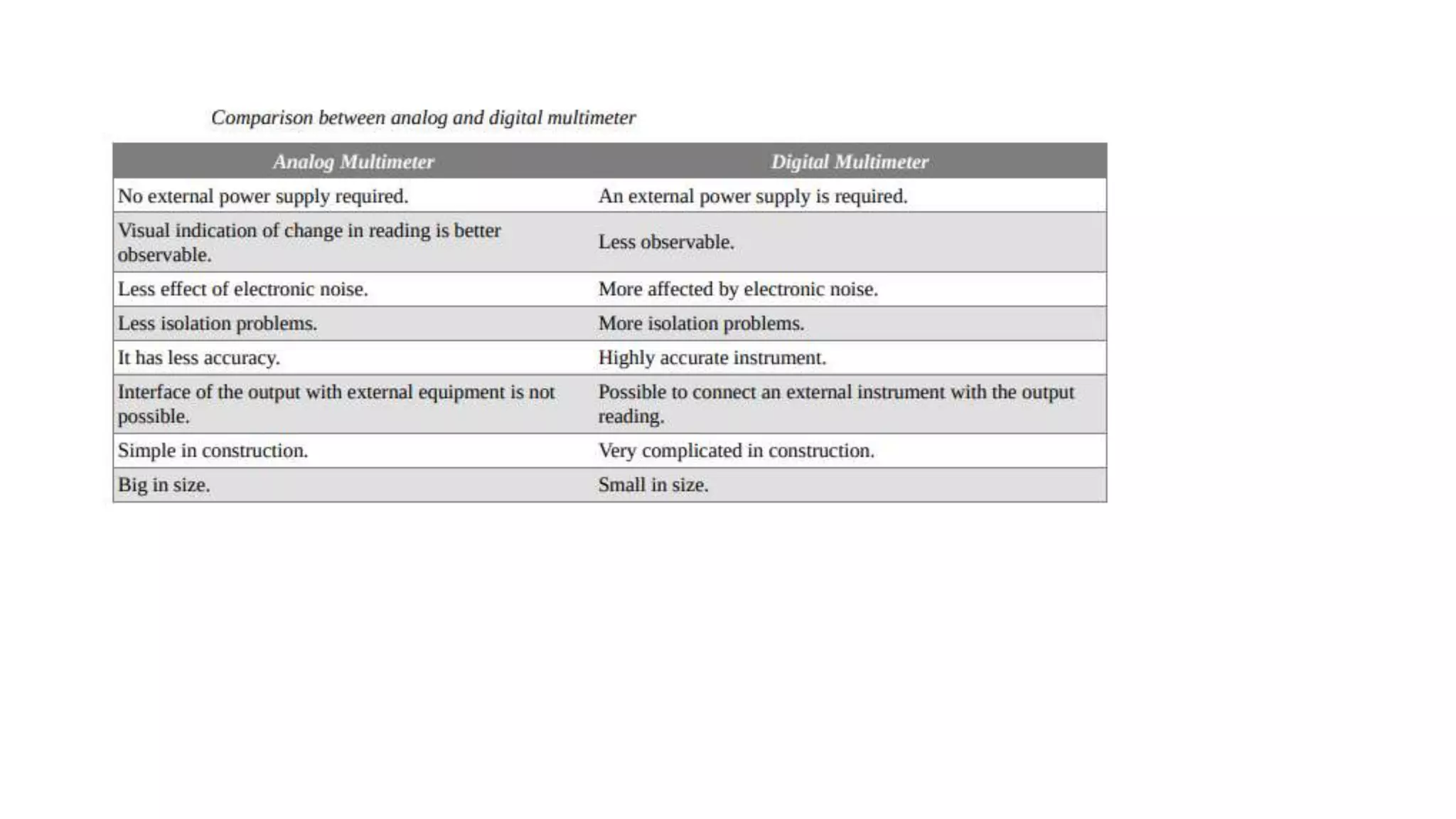 Chapter-1 Digital Measuring Instruments.pptx