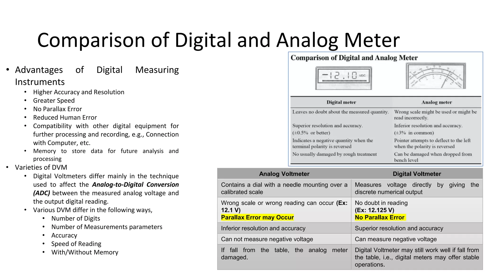Chapter-1 Digital Measuring Instruments.pptx