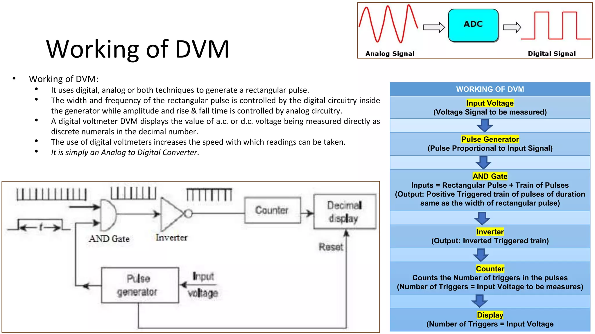Chapter-1 Digital Measuring Instruments.pptx