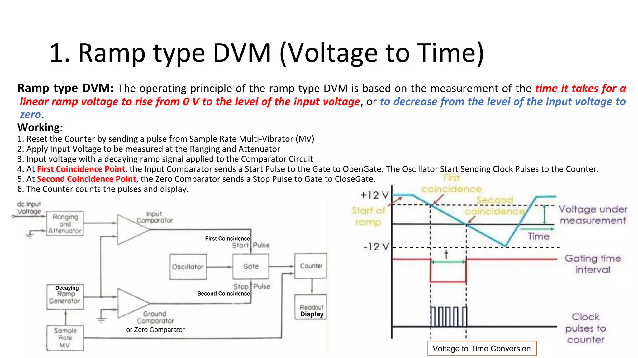 Chapter-1 Digital Measuring Instruments.pptx