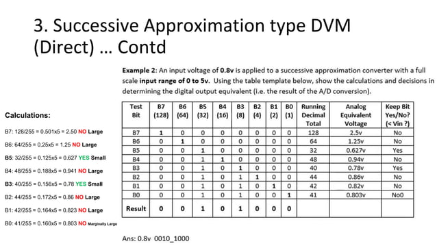 Chapter-1 Digital Measuring Instruments.pptx | Physics | Science
