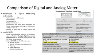 Chapter-1 Digital Measuring Instruments.pptx