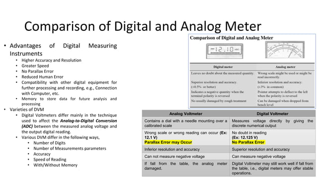 Chapter-1 Digital Measuring Instruments.pptx | Physics | Science