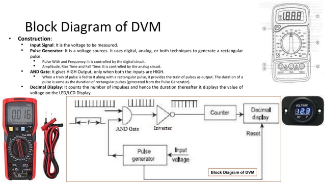Chapter-1 Digital Measuring Instruments.pptx | Physics | Science