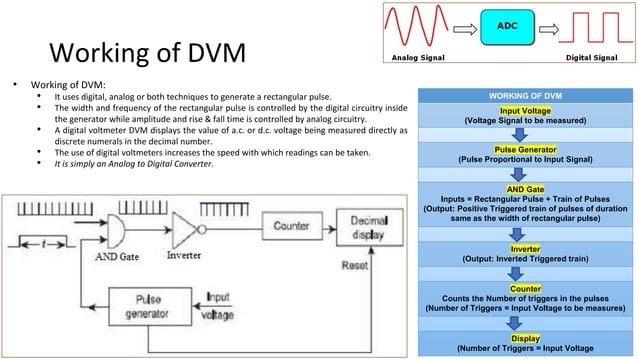 Chapter-1 Digital Measuring Instruments.pptx | Physics | Science