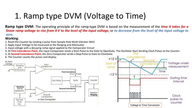 Chapter-1 Digital Measuring Instruments.pptx | Physics | Science