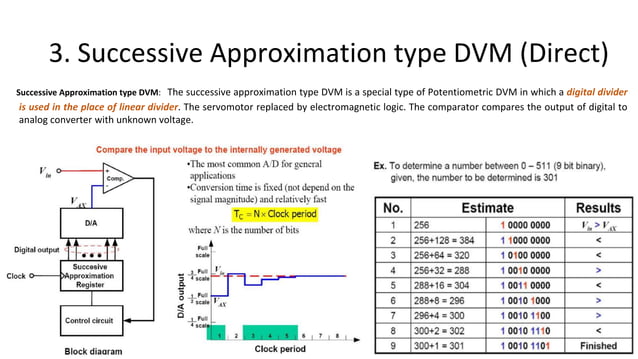 Chapter-1 Digital Measuring Instruments.pptx | Physics | Science