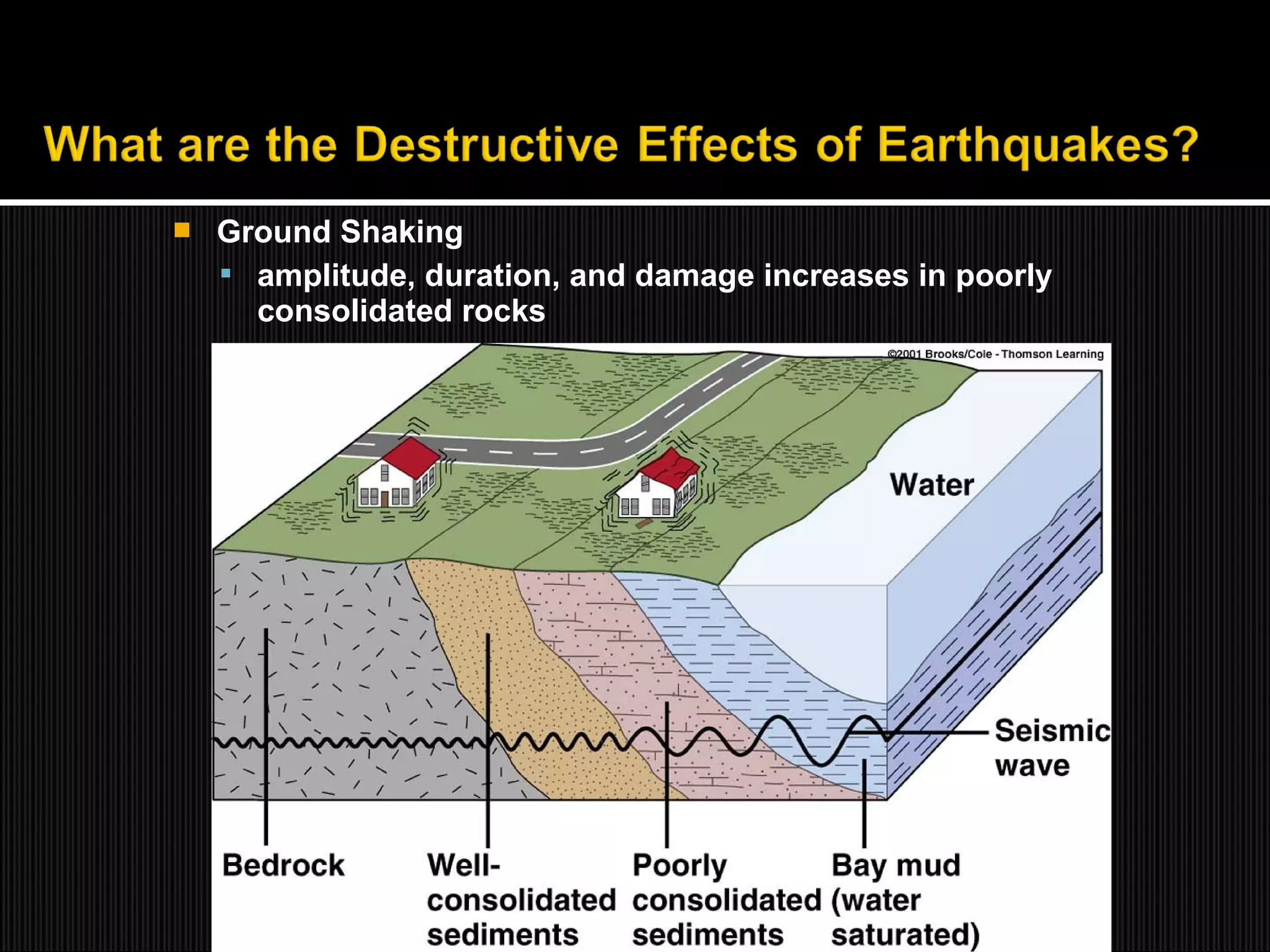 Earthquake basics | PPT | Geology | Science