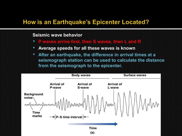 Earthquake basics | PPT | Geology | Science