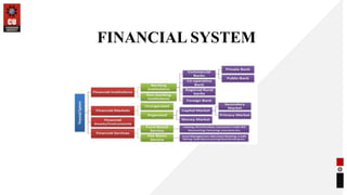 Chapter 1 financial system and markets | PPTX