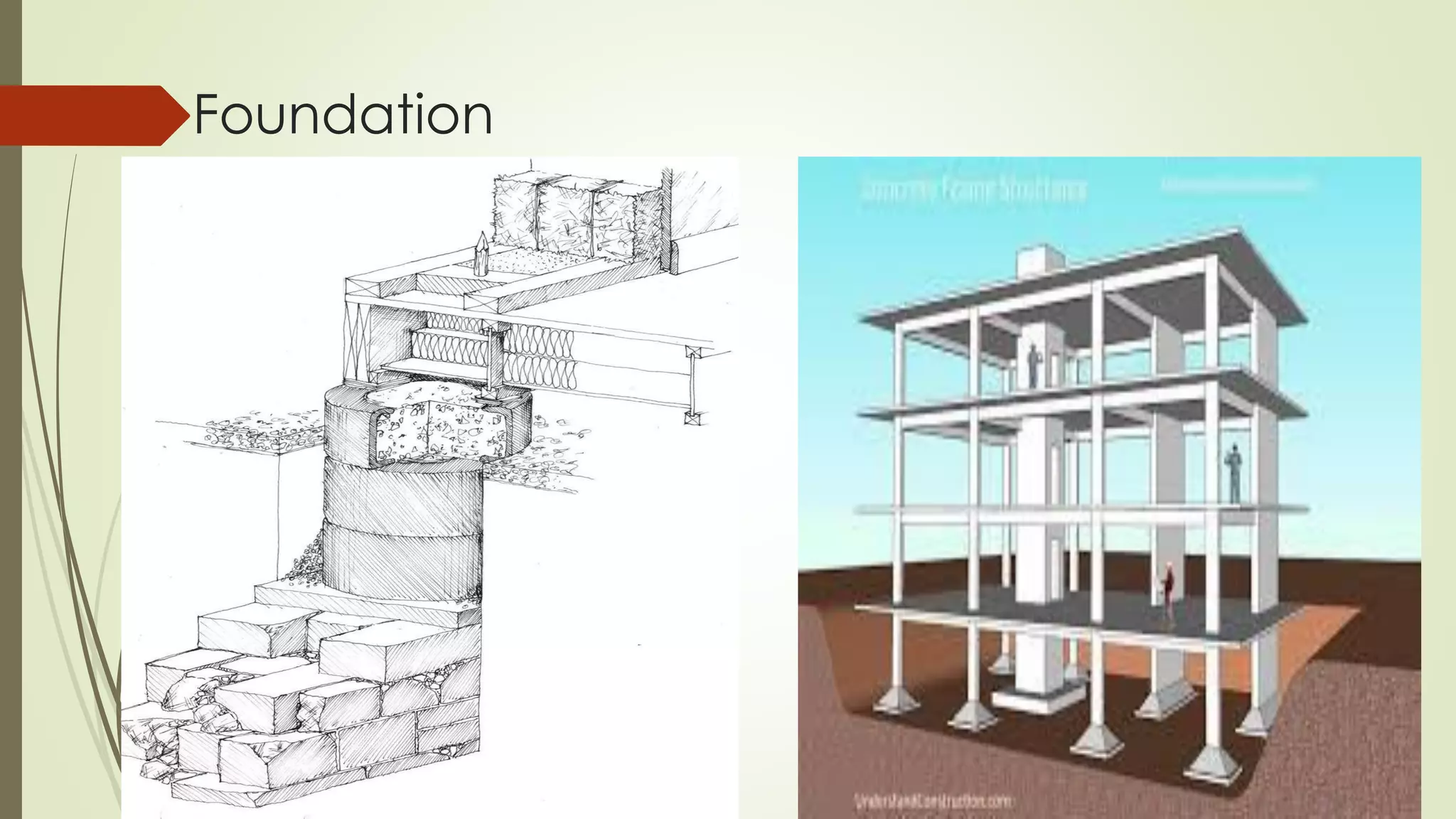 Chapter 1 foundation | PDF