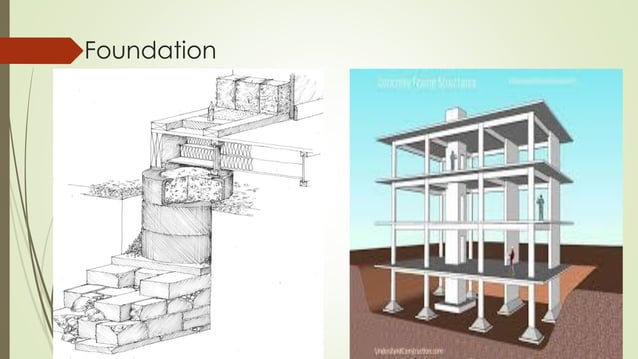 Chapter 1 foundation | PDF