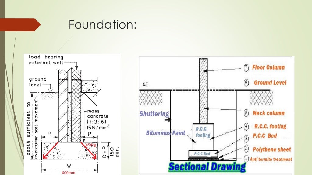 Chapter 1 foundation